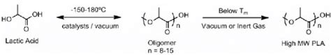 Reaction Scheme For The Solid State Polymerization Method Download Scientific Diagram
