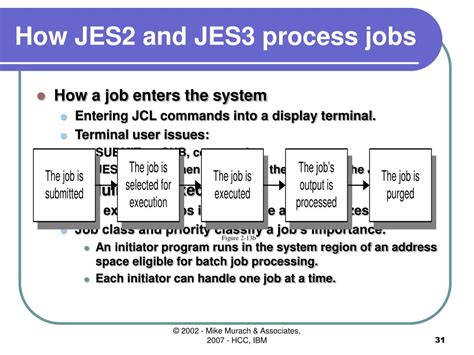 Ppt Introduction To Ibm Mainframe Systems Powerpoint Presentation Free Download Id 692754