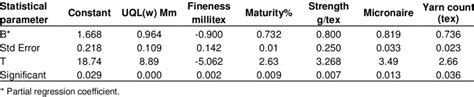 Regression Coefficients T Values And Significance Level Of Variables Download Scientific