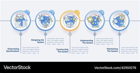 Information System Development Life Cycle Circle Vector Image