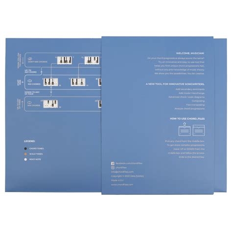 Different Chords Of Beginners Guide To Piano Chords Learn The Basics