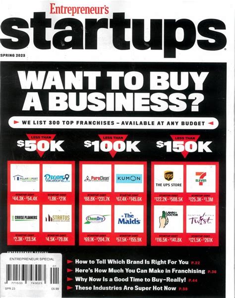 Franchises With Uniquely You