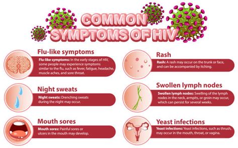 Swollen Lymph Nodes In Armpit Hiv Swollen Lymph Nodes In Armpit Hiv