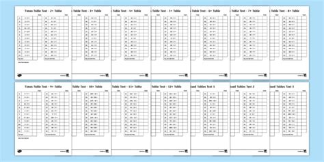 Timed Multiplication Test Table