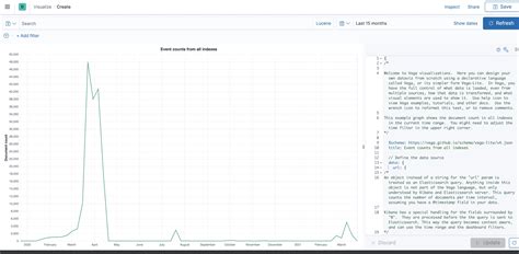 Bubble Chart In Kibana With Vega Bigdata Boutique Blog Bubble Chart In Kibana With Vega Bigdata Boutique Blog