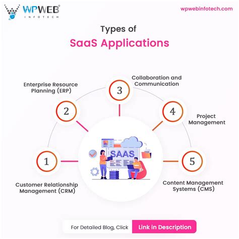 Wpweb Infotech Pvt Ltd On Linkedin Saas Softwareasaservice