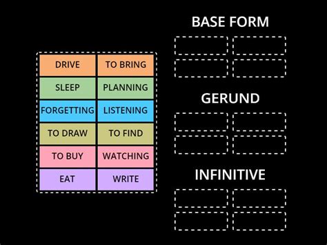 Forms Of The Verb Ordenar Por Grupo