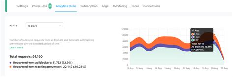 understanding web analytics and improving data quality with stape