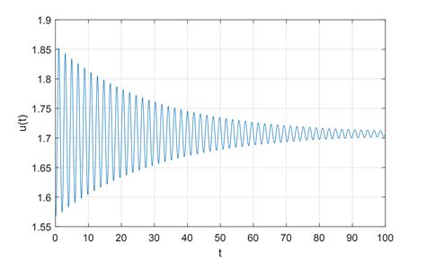 Hopf Bifurcation Analysis In The Diffusive Nutrient Microorganism Model With Time Delay Authorea