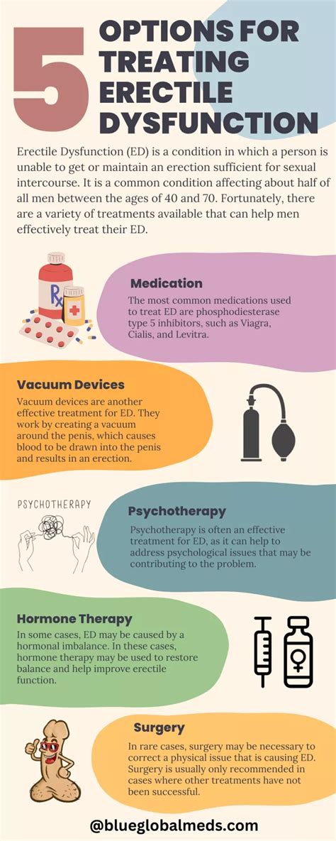 Ppt 5 Options For Treating Erectile Dysfunction Powerpoint