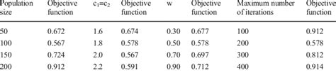 Sensitivity Analysis Of Random Parameters For Pso Algorithm Download