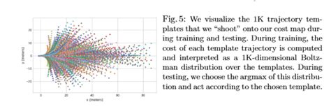 从 2d 到 Bev，lss 技术如何重塑自动驾驶感知？ 于小咸的日志