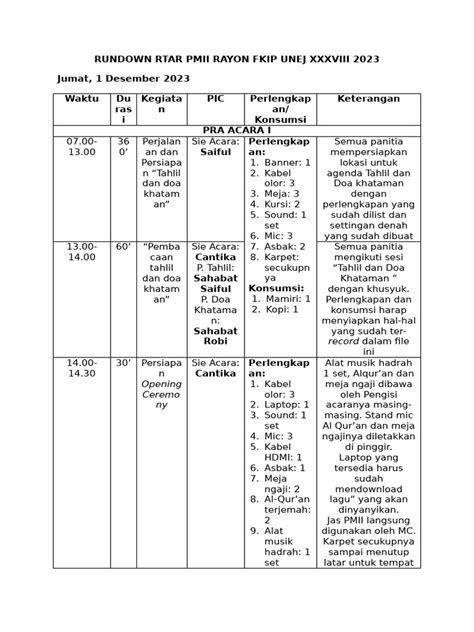 Rundown Sie Acara Rtar Pmii Rayon Fkip Unej Xxxviii 2023 Pdf