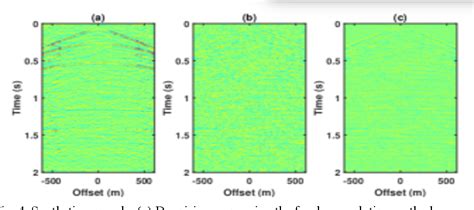 Figure 1 From Seismic Noise Attenuation Using An Improved Variational