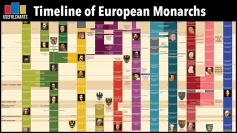 European Royalty Family Tree
