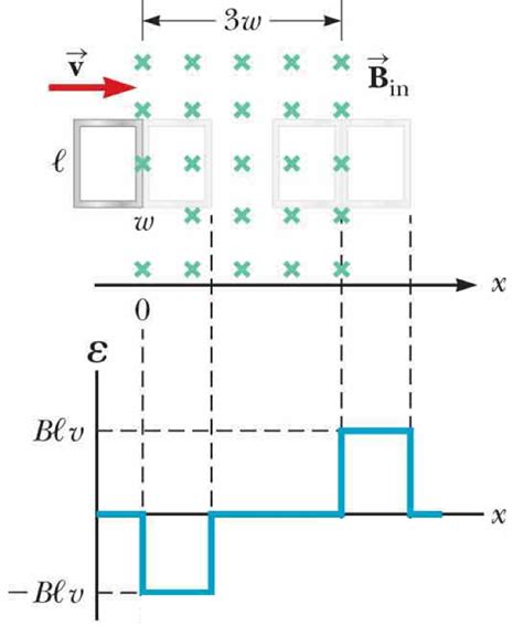 Solved A Rectangular Metallic Loop Of Dimensions L And W And