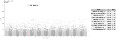 Plotting • Genepiutils
