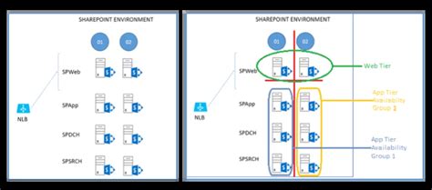 Sharepoint Zero Downtime Patching Bamboo Solutions