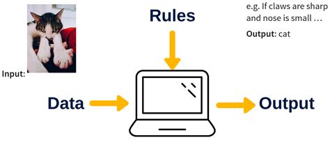 Aplikasi Machine Learning