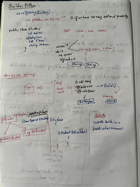 Bhaskar Jyoti Deka On Linkedin Builderpattern Systemdesign Java Codingjourney Linkedinlearning