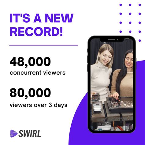 Kaizad Hansotia On Linkedin D2c Retail Livestreamshopping