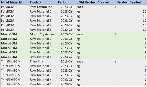 bill of material — aimms sc navigator documentation