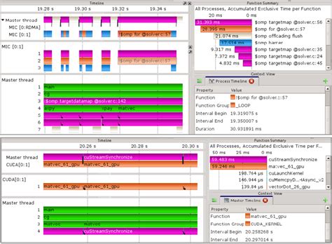 performance results for the cg method visualized in vampir for openmp