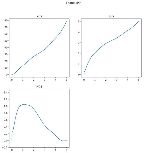 Ripley S K Demo K Test Mike C C Shih