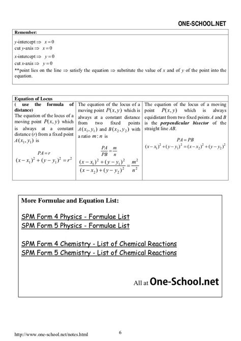 Spm Add Maths Formula List Form4