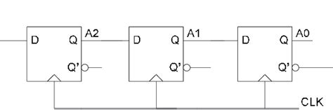 Ring Counter Schematic Diagram