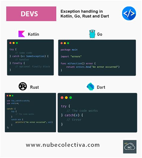 Exception Handling In Kotlin Go Rust And Dart Nube Colectiva