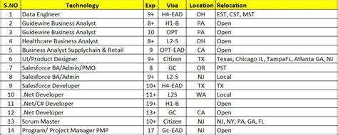 Guidewirbusinessanalyst Ui Dataanalyst Projectmanager Narendra K