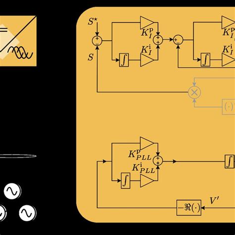 Grid Following Gfl Ibr Models A Abc Reference Frame Model Download Scientific Diagram