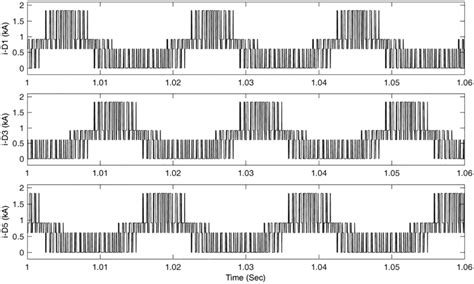 The Diodes D1 D3 And D5 Current Waveforms In Six‐pulse Diode