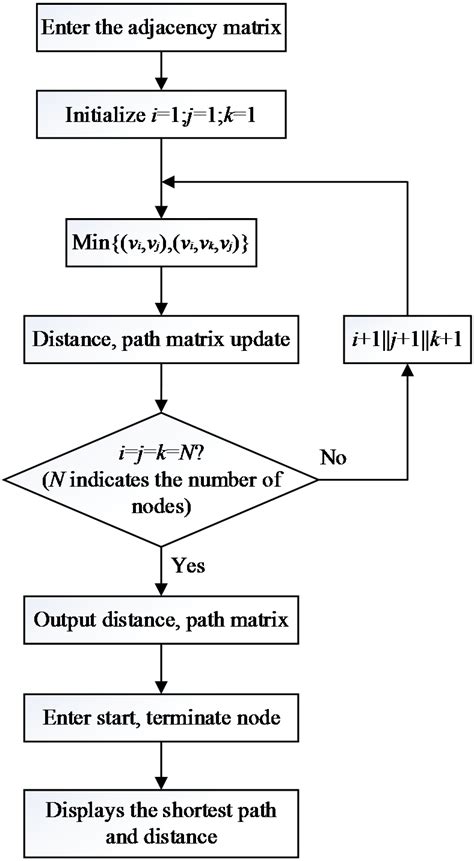 A Comparative Study Of Transmission Routing Decision Optimization Algorithm