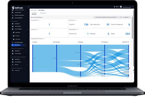 Automated Data Mapping Gotrust