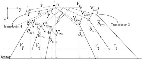 Error Analysis And Correction Of Adcp Attitude Dynamics Under Platform Swing Conditions