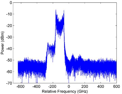 the structure of an optical hopping frequency transmitter hs hopping