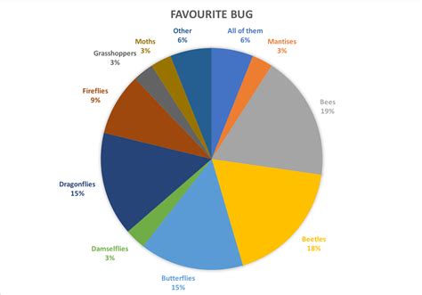 Report A Brief Reflection On Insect Entanglements Centre For