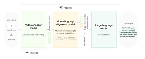 Multimodal Large Language Models