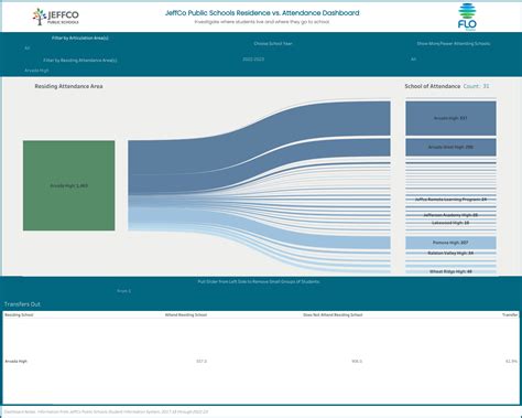 Enrollment Trend Analysis Flo Analytics