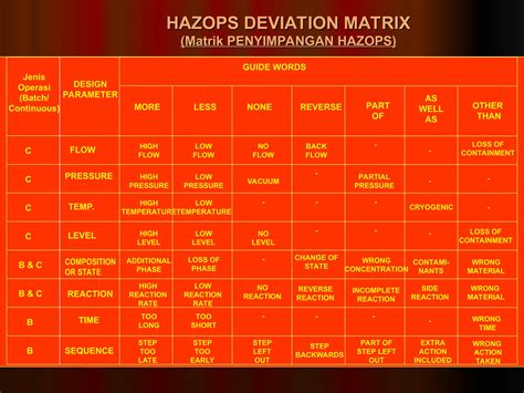 422502596 Fire Risk Assessment 000 Ppt Ppt