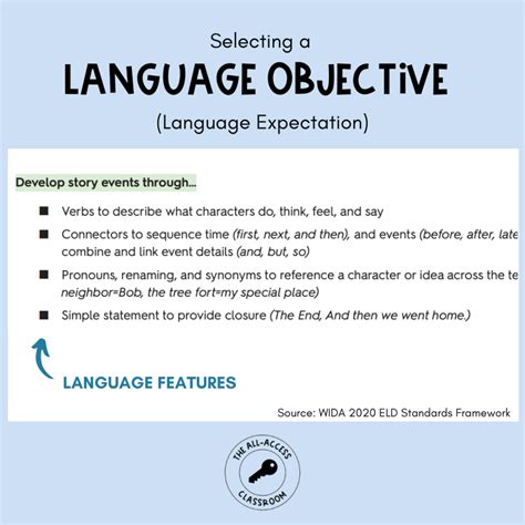 Language Objectives For Lesson Plan Design That Supports Multilingual Learners Wida 2020