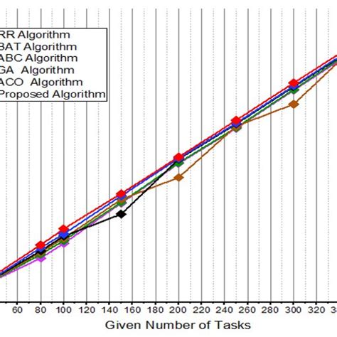 A Distributed System Based On The Processor Pool Model Download