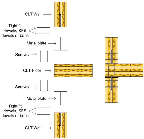 Clt Wall To Rooffloor