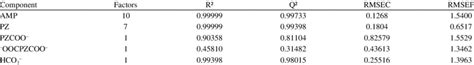 coefficient of determination and root mean square errors for the pls