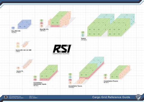 Cargo Grid Reference Guide Community Hub