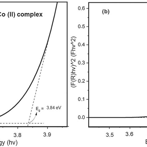 Nicotinic Acid Nicotinamide Metal Complex Synthesis Download Scientific Diagram
