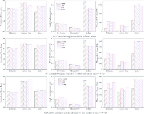 Comparison Of Different Isolators Of Passive Hybrid Control Systems Download Scientific Diagram