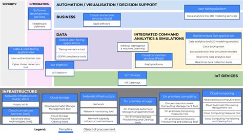 Guidance On Selection Of Objects Of Procurement And Templates Living In Eu